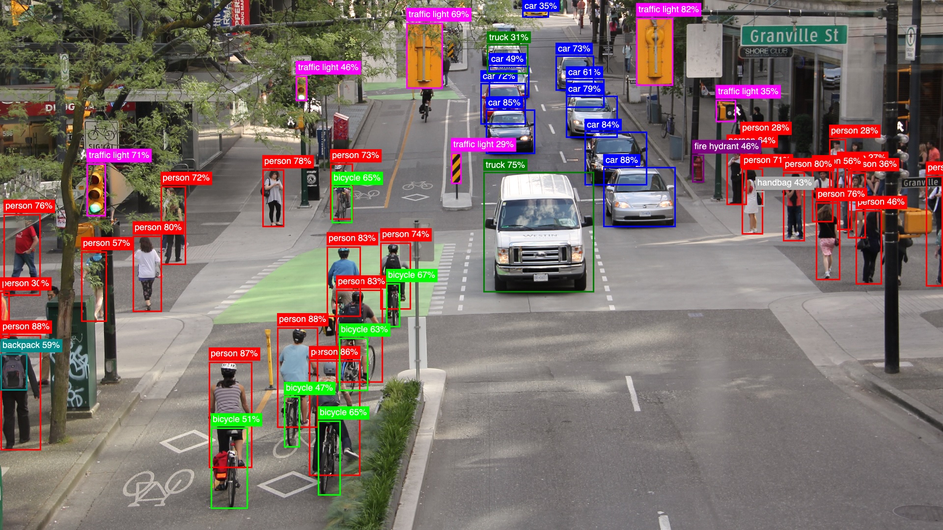 README — YOLO v0.1.2